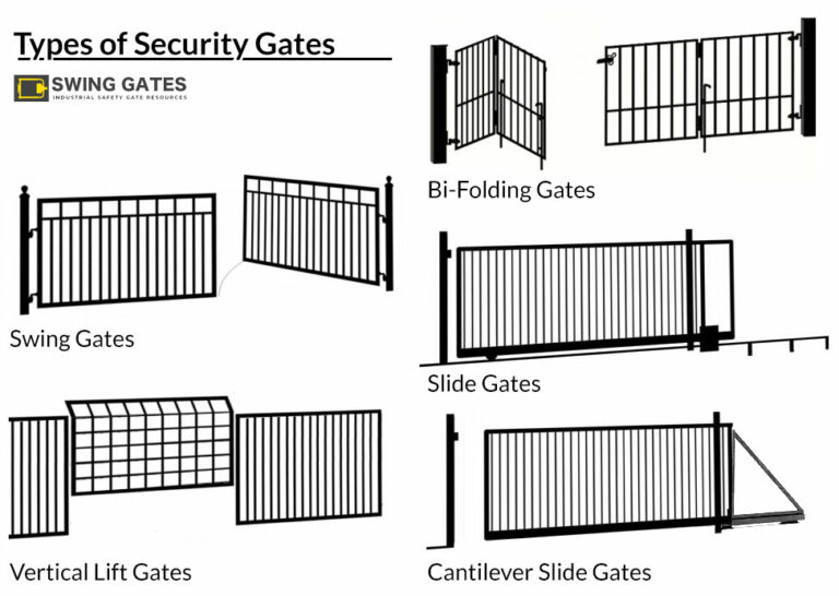Guide to Security Gates: Importance, Types and Advantages - Metal Handrails